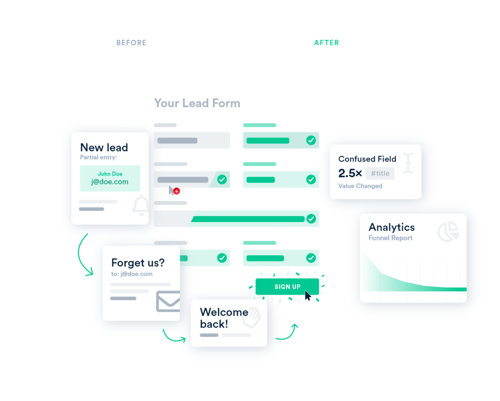 Web form abandonment tracking & optimization – Insiteful™