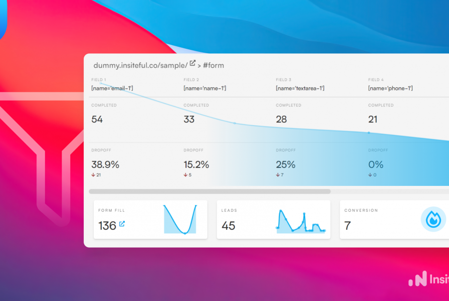 Abandoned Form Follow-up: Convert more leads – Insiteful™